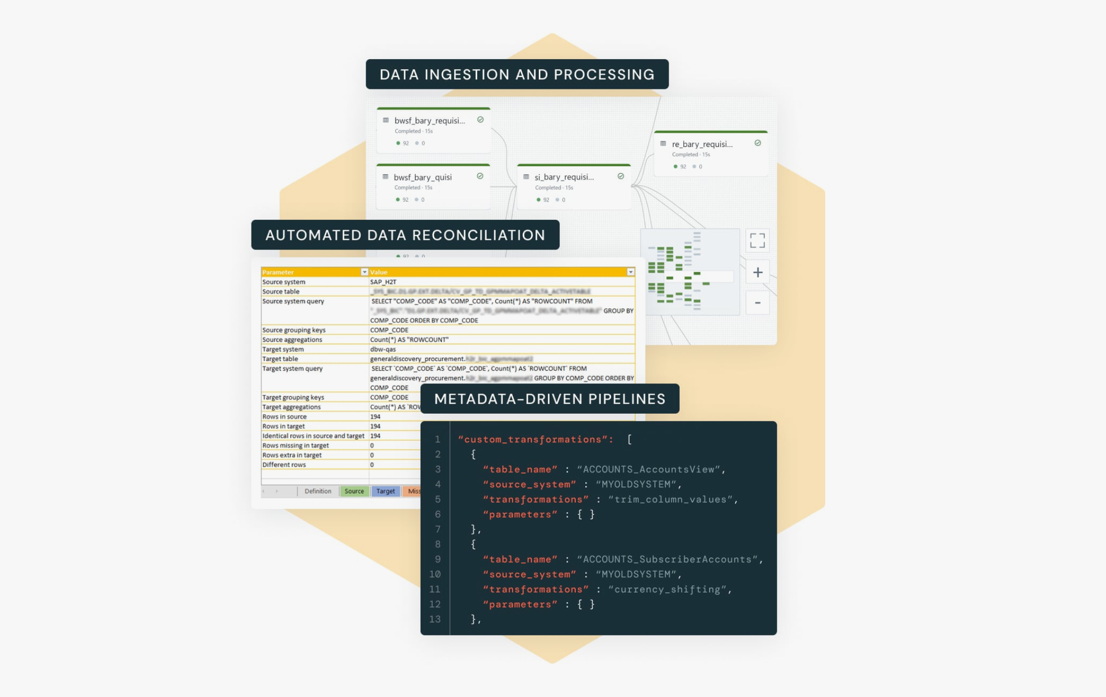 Cloudera Migration Accelerator Datasentics